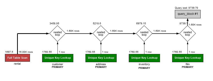 你确定你读懂了 Mysql 执行计划吗？ 执行计划 Filterpredicate Constraints Csdn博客
