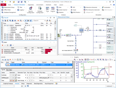 车载相关测试工具之CANalyzer_canalyzer是什么软件-CSDN博客