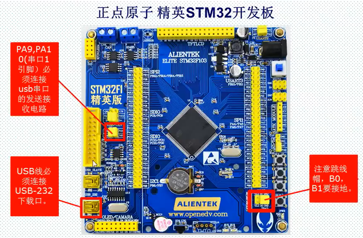 Stm32芯片解读串口程序下载笔记 正点原子（一）正点原子stm103串口例程下载 Csdn博客