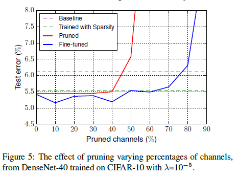 Network slimming，一个比较好用的模型剪枝方法-CSDN博客