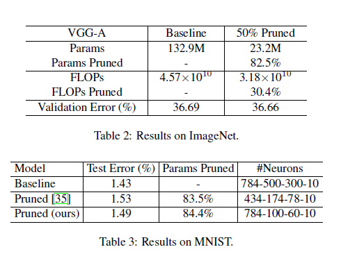 Network slimming，一个比较好用的模型剪枝方法-CSDN博客