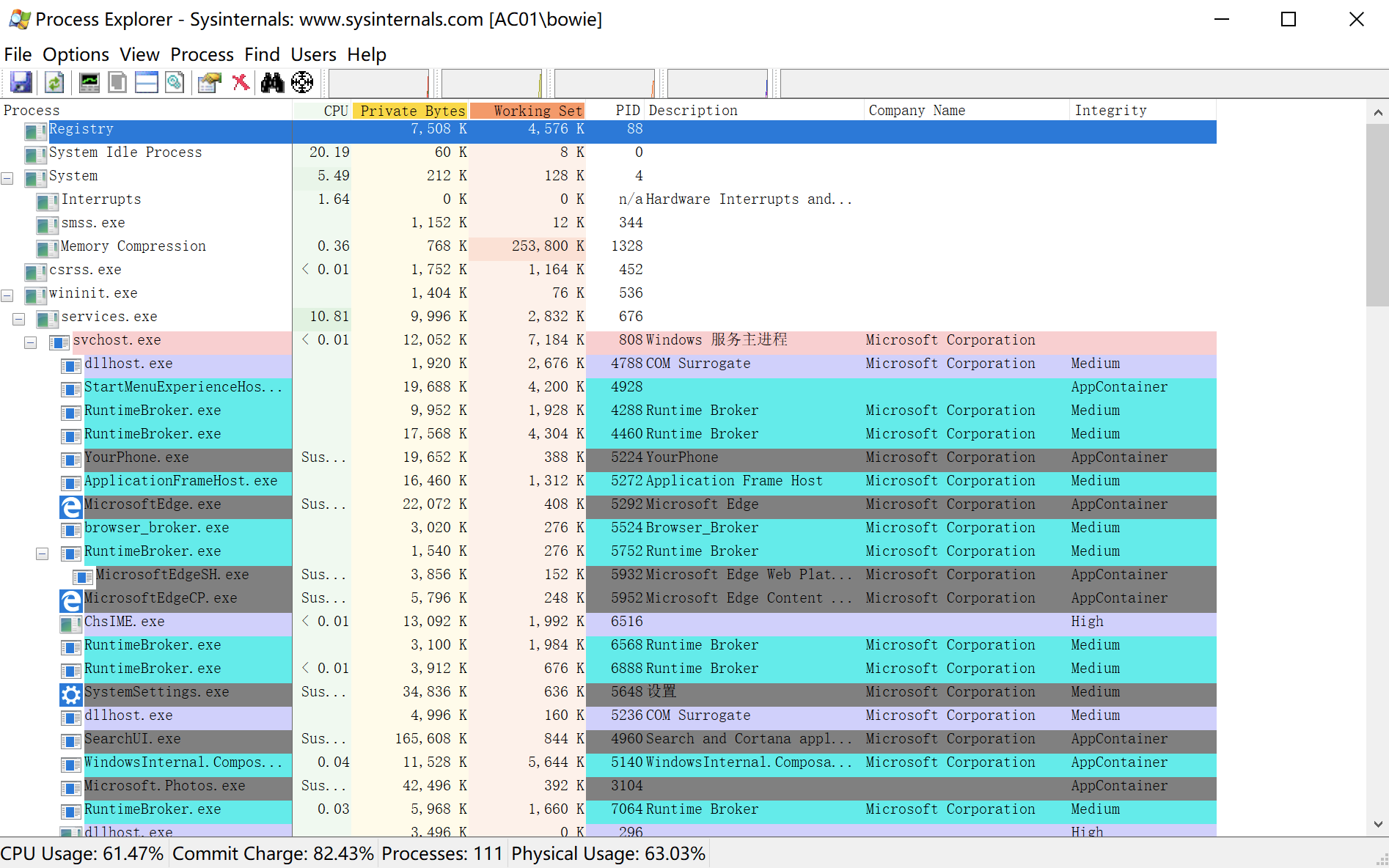 Windows Internals 第七版 Part 1 第一章_windows internals 电子版-CSDN博客