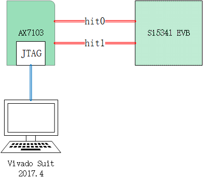 SeruTek 双通道TDC测试报告_zynq和tdc-CSDN博客