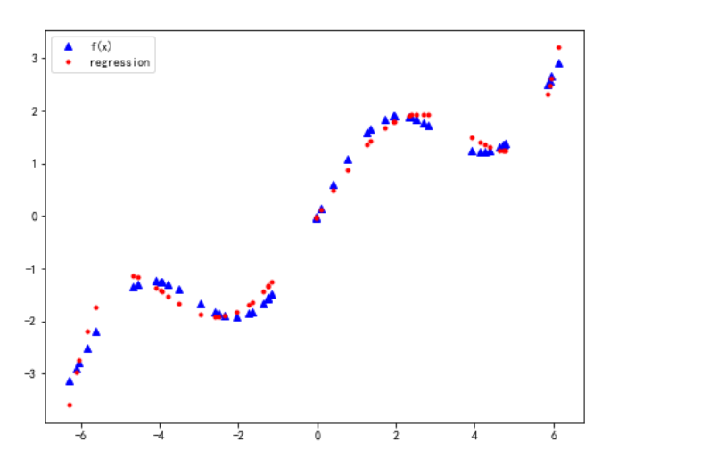 python简单线性回归、多项式回归（np.polyfit）、多元线性回归_python polyfit_yishail的博客-CSDN博客