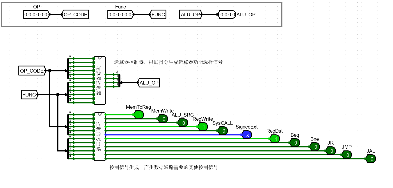 [华中科技计组实验]logisim完成8指令单周期MIPS CPU_单周期cpu24条指令logisim-CSDN博客