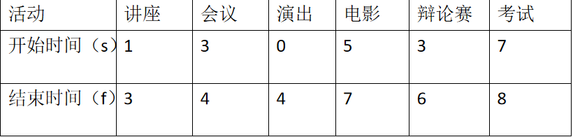 Python算法之贪心算法解决活动安排问题活动安排贪心算法可以用最小冲突吗 Csdn博客 2232