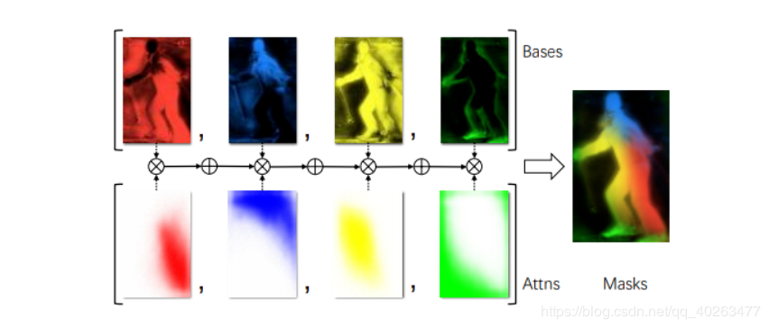 CVPR 2020-Instance Segmentation（2020最新分割论文）_segmentation in progres-CSDN博客