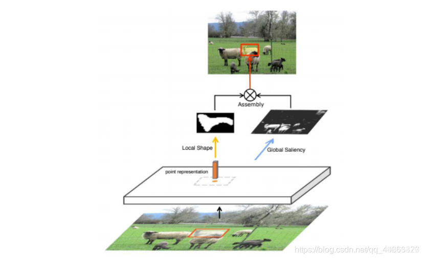Cvpr 2020 Instance Segmentation(2020最新分割论文)segmentation In Progres Csdn博客