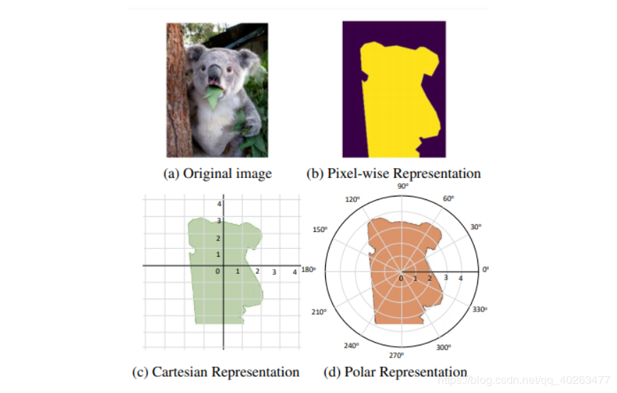 CVPR 2020-Instance Segmentation（2020最新分割论文）_segmentation in progres-CSDN博客