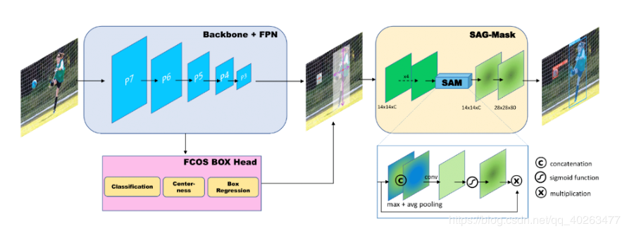 CVPR 2020-Instance Segmentation（2020最新分割论文）_one shot instance segmentation-CSDN博客