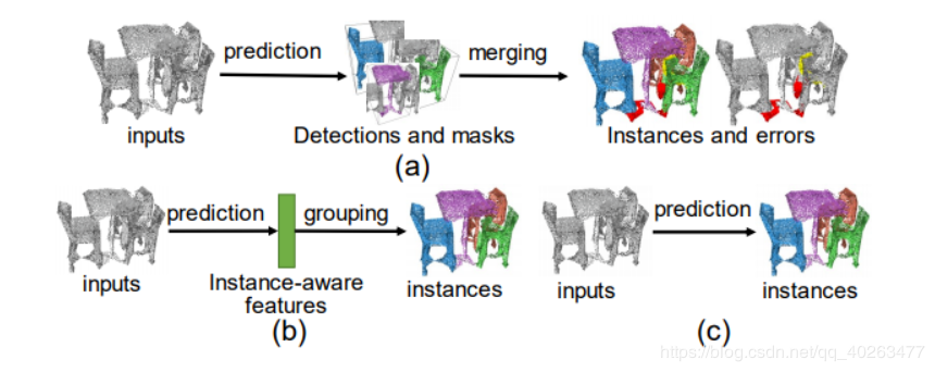 CVPR 2020-Instance Segmentation（2020最新分割论文）_segmentation in progres-CSDN博客