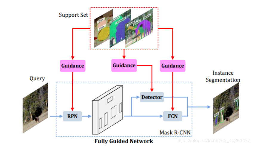 CVPR 2020-Instance Segmentation（2020最新分割论文）_segmentation in progres-CSDN博客