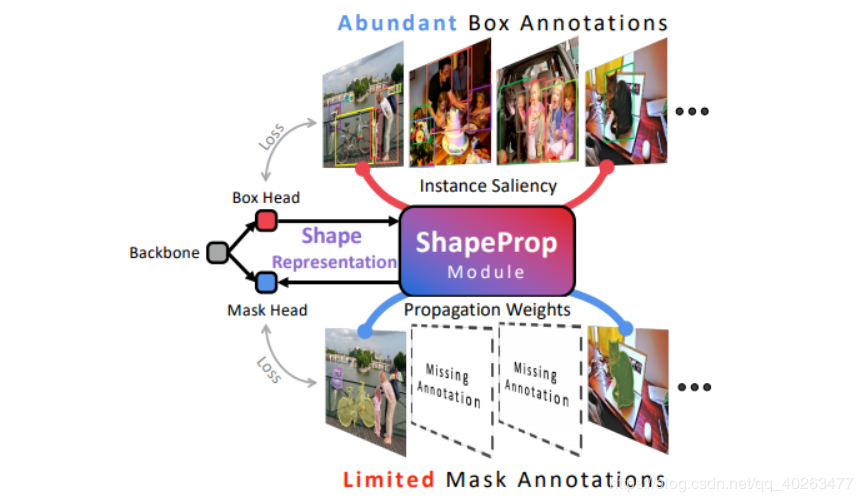 CVPR 2020-Instance Segmentation（2020最新分割论文）_segmentation in progres-CSDN博客