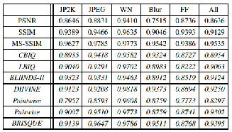 图像质量评分-综述（BRISQUE、NIMA、RankIQA）_nima指标-CSDN博客