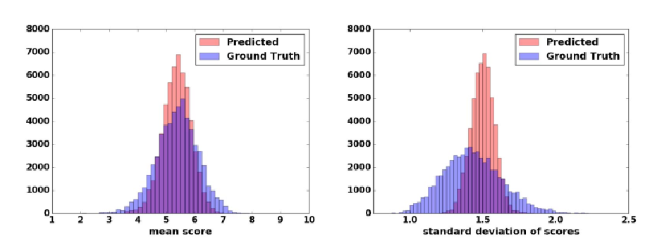 图像质量评分-综述（BRISQUE、NIMA、RankIQA）_nima指标-CSDN博客