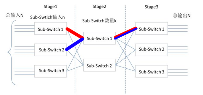 Sigcomm2017 re-architecting datacenter networks and stacks for low latency and high performance ...