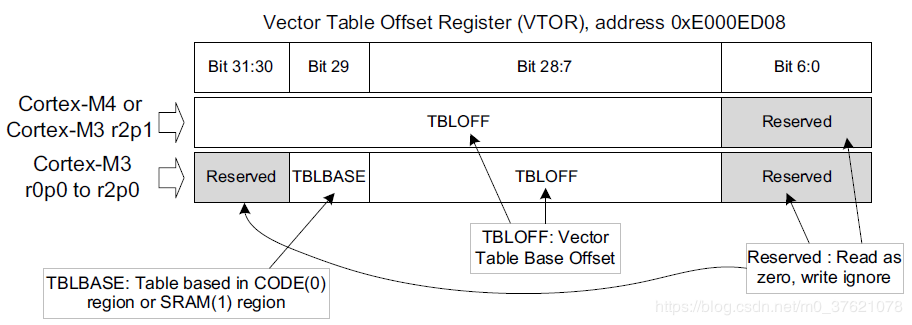 IOT-OS之RT-Thread（十七）--- 如何使用HTTP协议实现OTA空中升级_嵌入式 ota http-CSDN博客