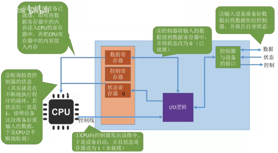 操作系统(下)_d.cscan.co-CSDN博客