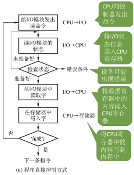 操作系统(下)_d.cscan.co-CSDN博客