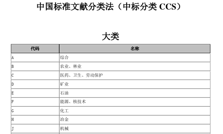 依据CCS分类建树（简单方案）_ccs (acm computing classification system) add corr-CSDN博客