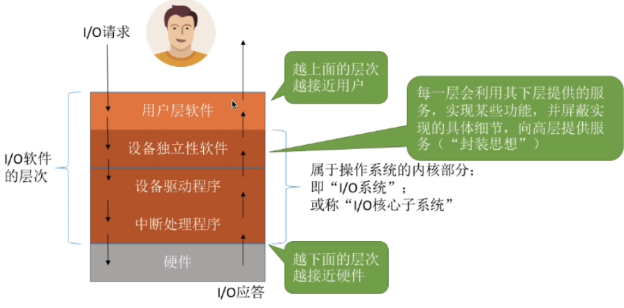 操作系统(下)_d.cscan.co-CSDN博客