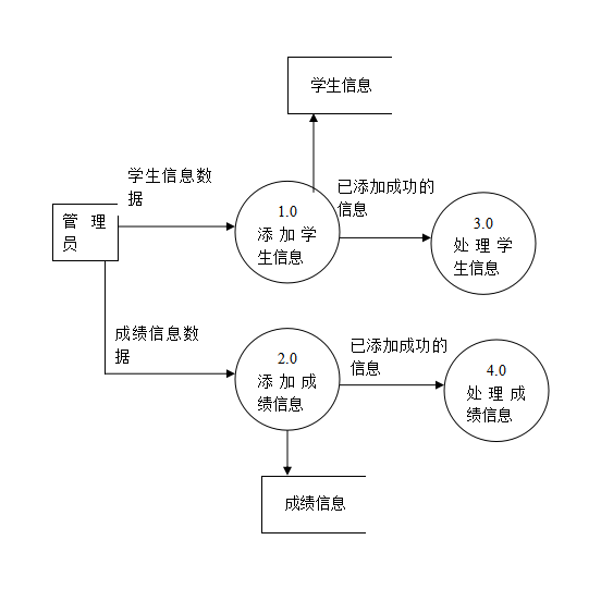 Java开发学生管理系统 Weixin 45977059的博客 Csdn博客