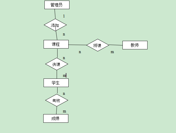 Java开发学生管理系统weixin45977059的博客 Csdn博客 