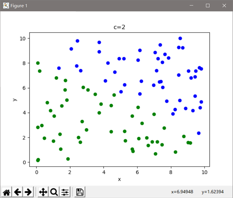 【机器学习（六）】聚类算法一篇就够。无监督聚类算法：层次聚类、kmeans聚类、模糊聚类（fcm模糊cmeans），从原理、案例和代码详细讲解。csdn模糊均值聚类 Csdn博客