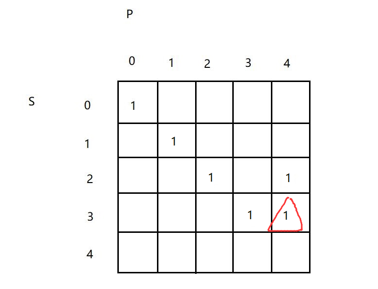 Leetcode算法 —— 正则表达式匹配（详解官方动态规划思想）leetcode正则表达式 Csdn博客