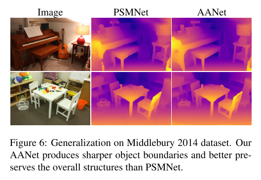 《AANet: Adaptive Aggregation Network for Efficient Stereo Matching》CVPR2020-CSDN博客