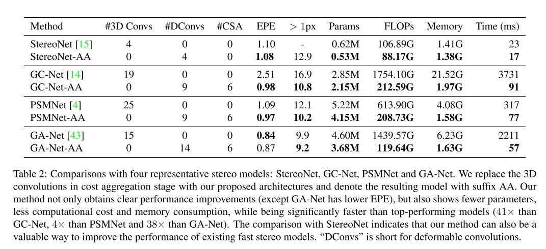 《AANet: Adaptive Aggregation Network for Efficient Stereo Matching》CVPR2020-CSDN博客