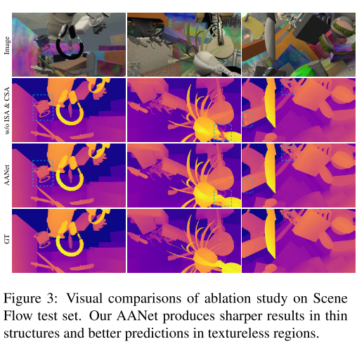 《AANet: Adaptive Aggregation Network for Efficient Stereo Matching》CVPR2020-CSDN博客