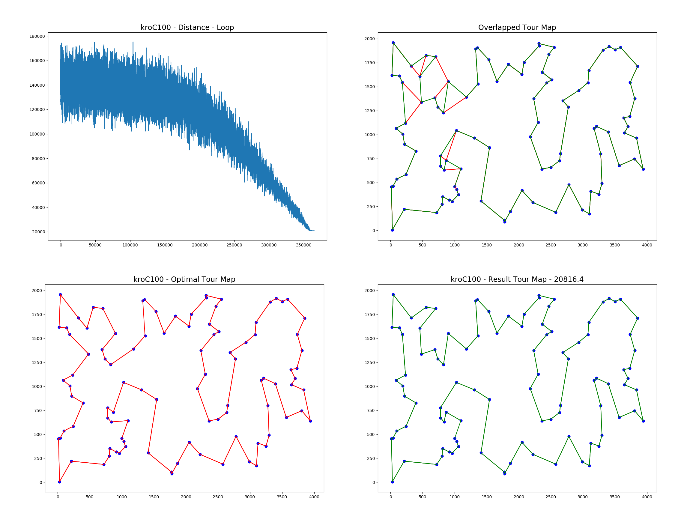 局部搜索、模拟退火和遗传算法求解TSP问题_局部弹性搜索遗传算法步骤-CSDN博客