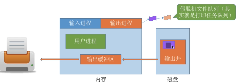 操作系统(下)_d.cscan.co-CSDN博客