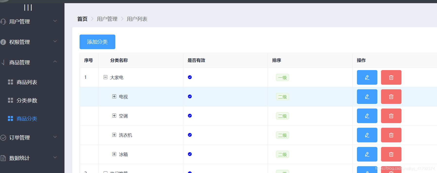 Vue完整项目,实现即可上岗web前端。功能完全的vue项目 Csdn博客