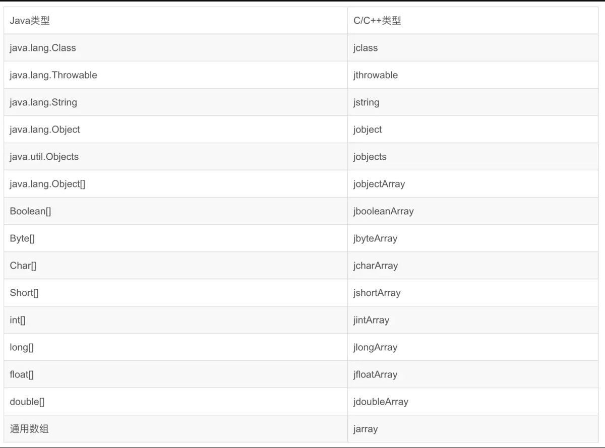 JNI系列(四)JAVA数据类型和JNI类型对照表_jni 与 java 对应类型表-CSDN博客