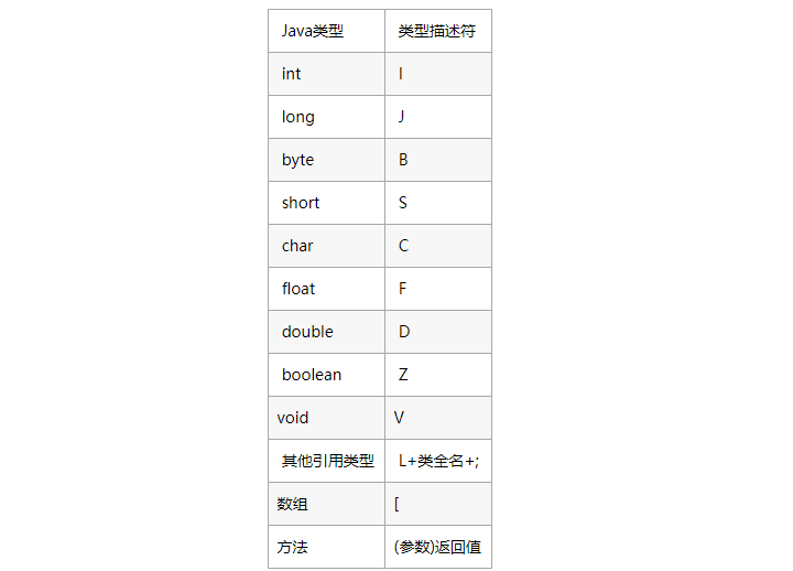 Jni系列四java数据类型和jni类型对照表jni 与 Java 对应类型表 Csdn博客 6336