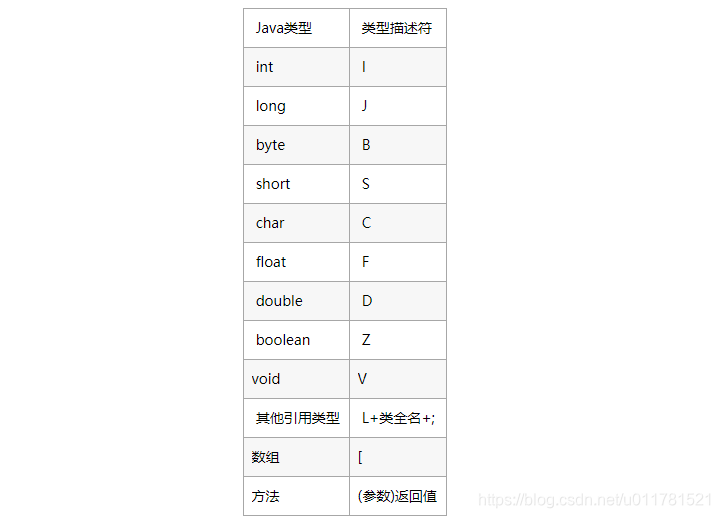 Jni系列四java数据类型和jni类型对照表jni 与 Java 对应类型表 Csdn博客