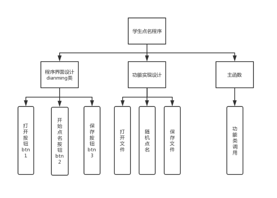 Java点名程序java 点名程序 Csdn博客 5870