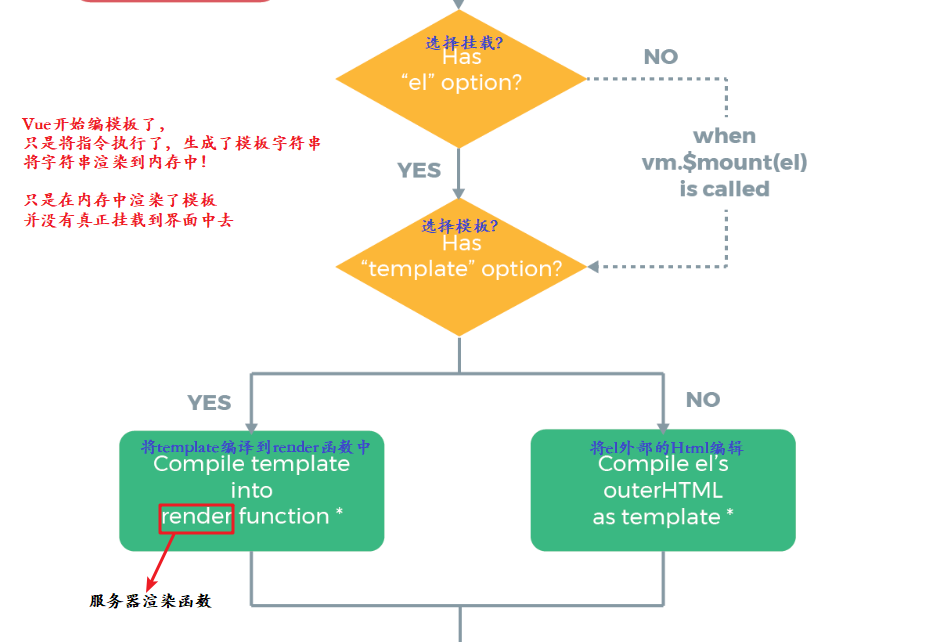 Vue生命周期详解vue 生命周期 Csdn博客 