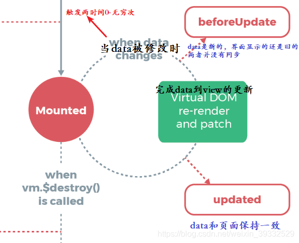 Vue生命周期详解vue 生命周期 Csdn博客