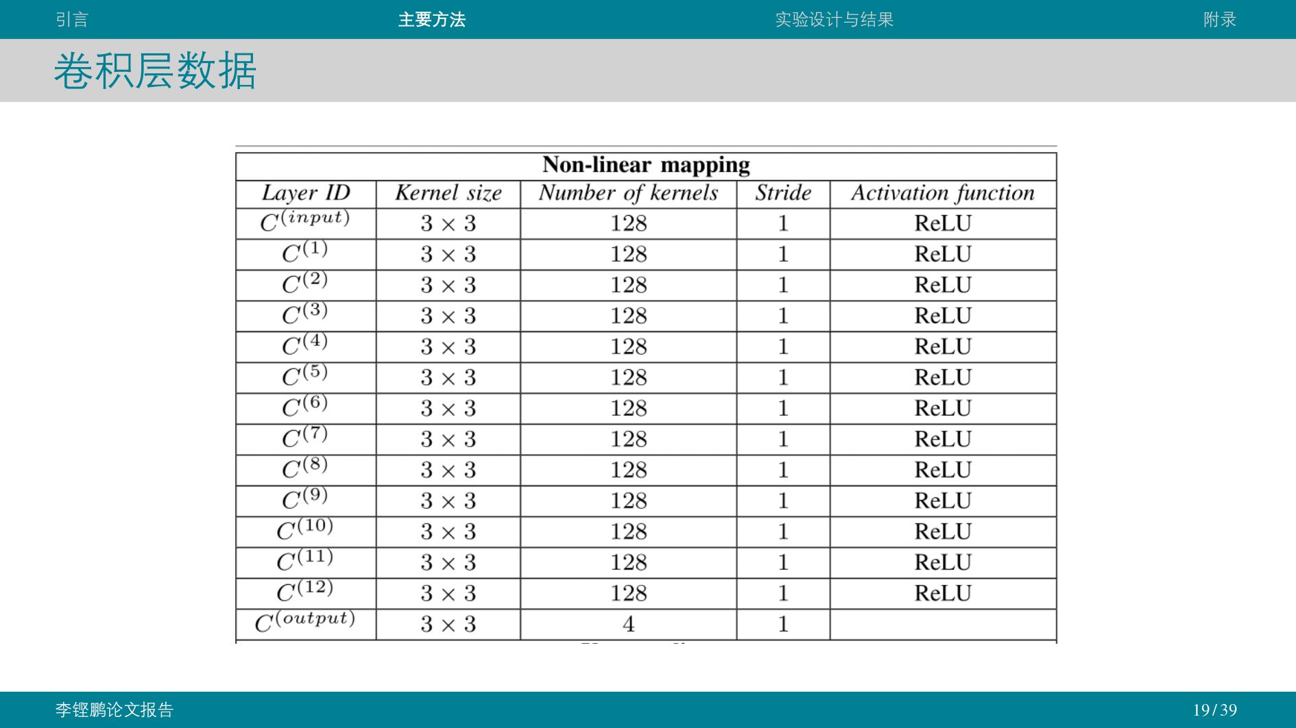 论文笔记2：A Single Model CNN for Hyperspectral Image Denoising-CSDN博客