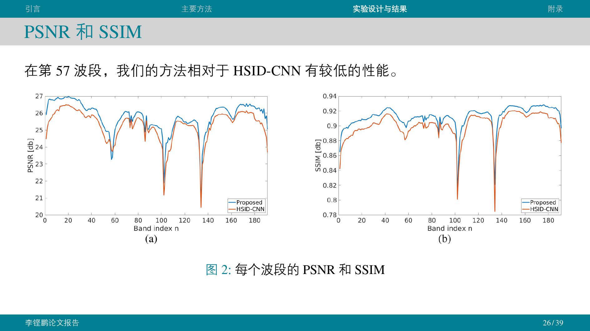 论文笔记2：A Single Model CNN for Hyperspectral Image Denoising-CSDN博客