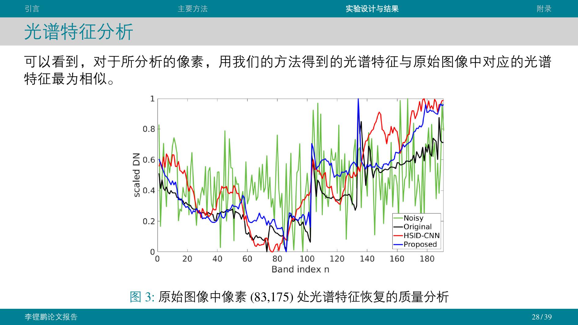 论文笔记2：A Single Model CNN for Hyperspectral Image Denoising-CSDN博客