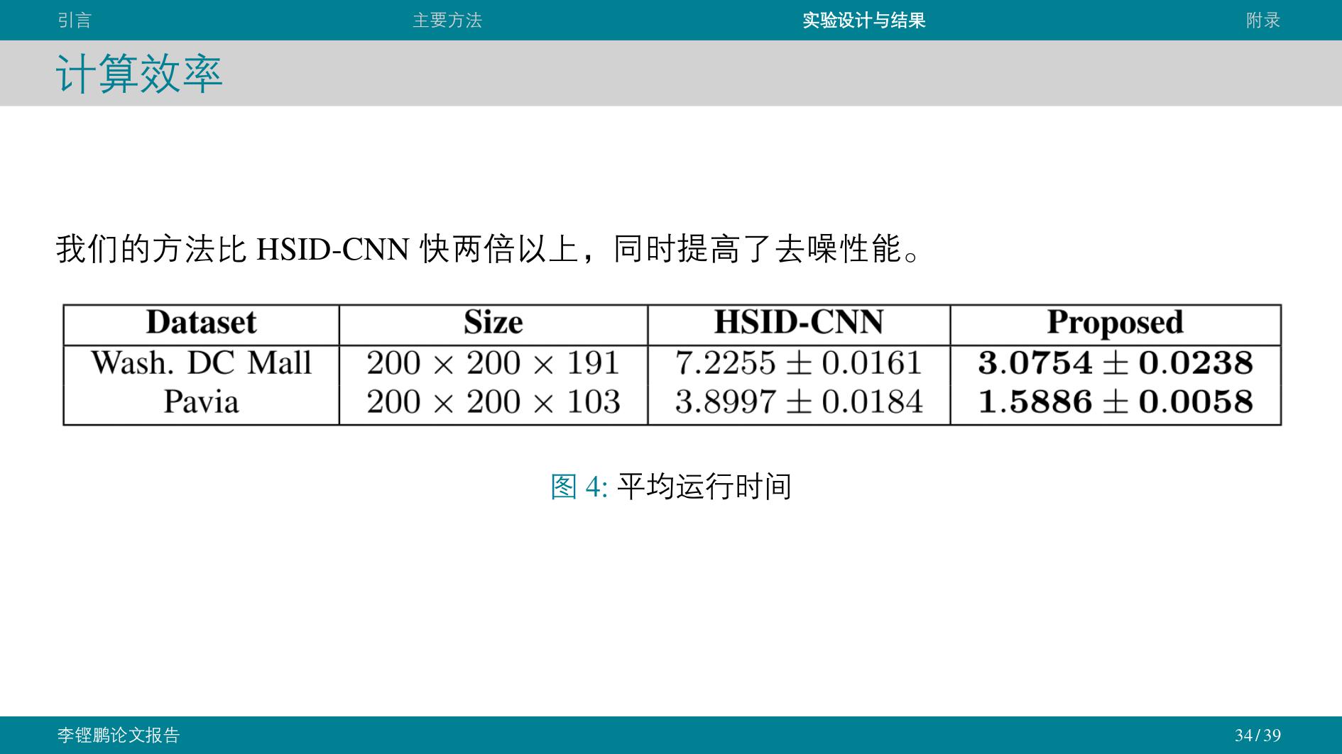 论文笔记2：A Single Model CNN for Hyperspectral Image Denoising-CSDN博客