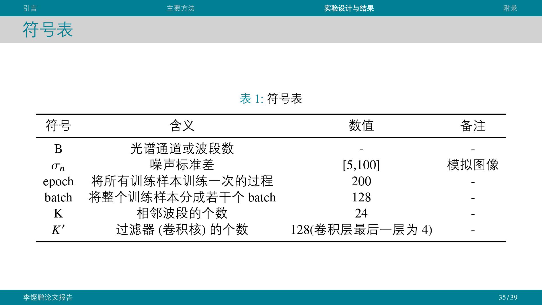 论文笔记2：A Single Model CNN for Hyperspectral Image Denoising-CSDN博客