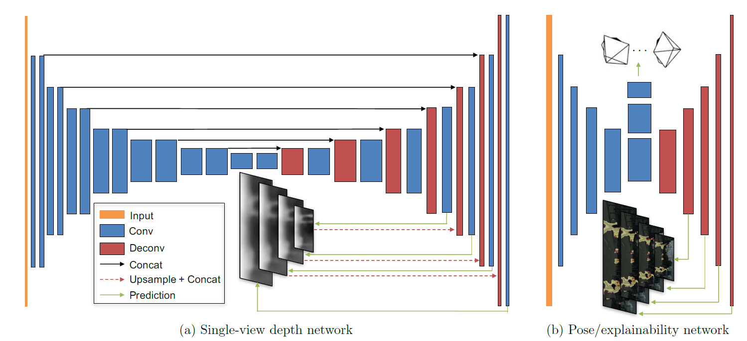 论文笔记：Unsupervised Learning of Depth and Ego-Motion from Video（无监督深度预测系列4：PoseCNN方法）-CSDN博客