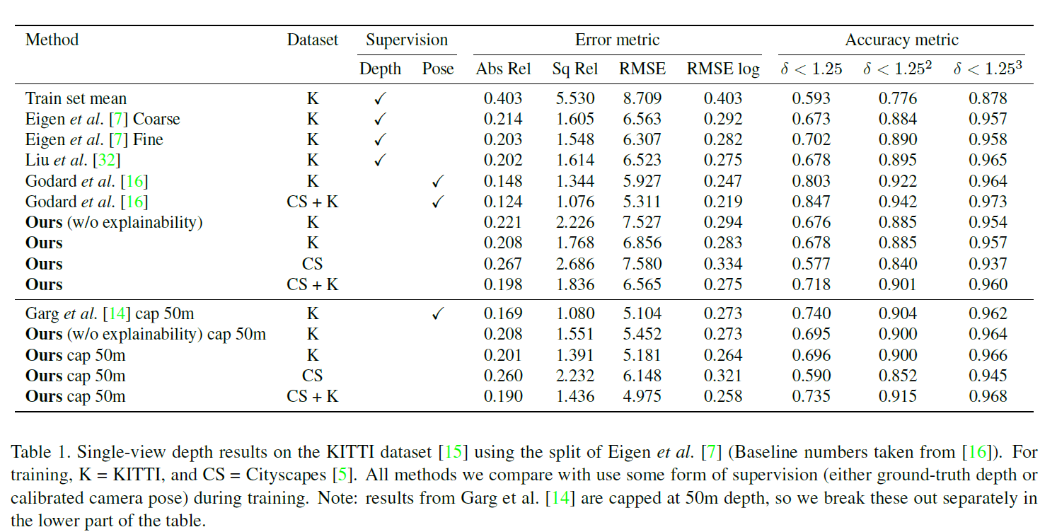 论文笔记：Unsupervised Learning of Depth and Ego-Motion from Video（无监督深度预测系列4：PoseCNN方法）-CSDN博客