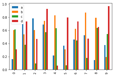 pandas数据分析之绘图方法详解_pandas分组后保存为datafranme之后怎么画图-CSDN博客