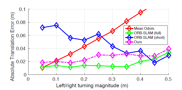 论文笔记：Unsupervised Learning of Depth and Ego-Motion from Video（无监督深度预测系列4：PoseCNN方法）-CSDN博客